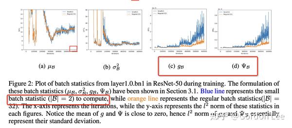 Transformer中的归一化(五)：Layer Norm的原理和实现 & 为什么Transformer要用LayerNorm - 知乎