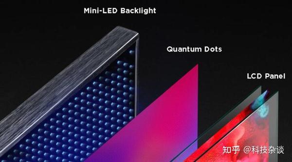 说说Mini-LED、QD-Mini LED、OLED、QLED和Micro LED等显示技术的差别和优缺点 - 知乎