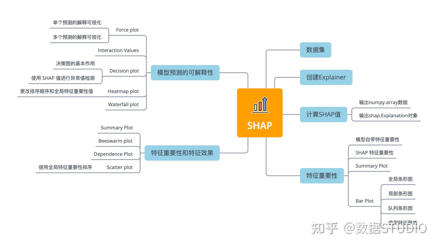 用 SHAP 可视化解释机器学习模型的输出实用指南 - 知乎