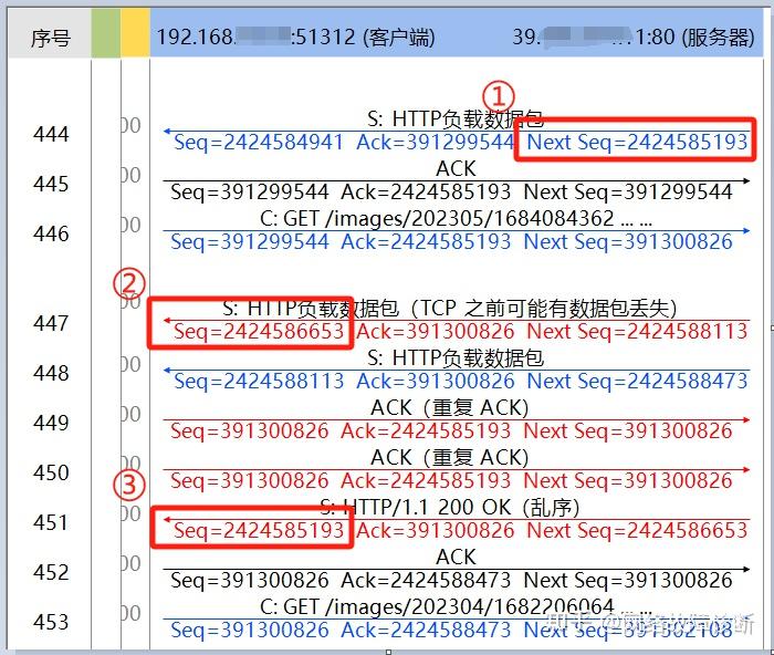 TCP异常流量标记详解（1）解析科来中的三种TCP丢包异常标记——科来CSNA流量分析工具异常流量标记系列 - 知乎