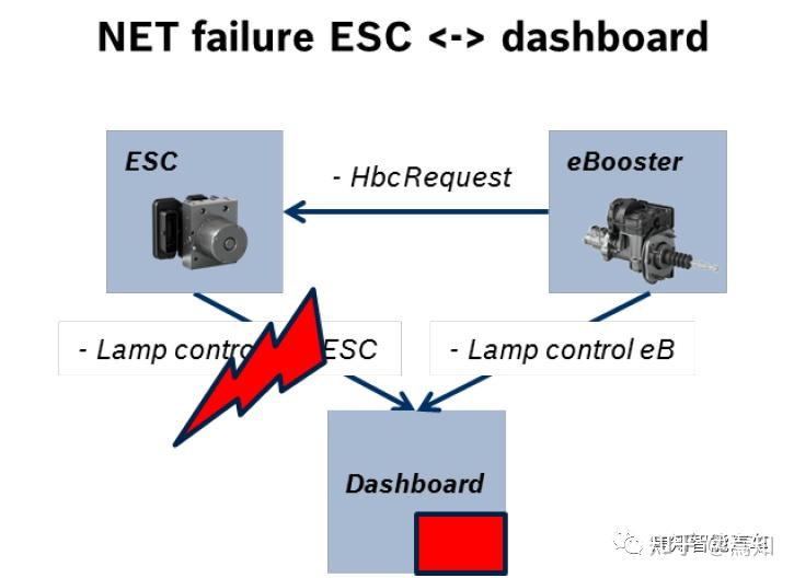 智能底盘技术(11) | Two-box方案"ESC eBooster"系统介绍 - 知乎