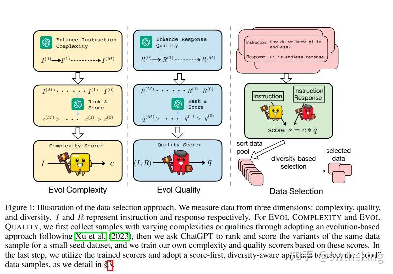 答百面LLM-Q19 - 知乎