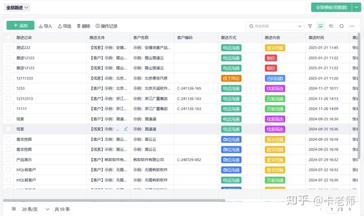 一文搞懂：CRM、SCRM、CDP 到底有啥区别？ - 知乎