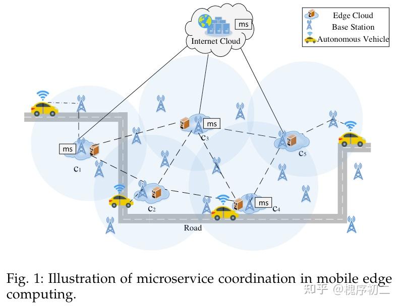 Delay-aware Microservice Coordination in Mobile Edge Computing: A Reinforcement Learning ...