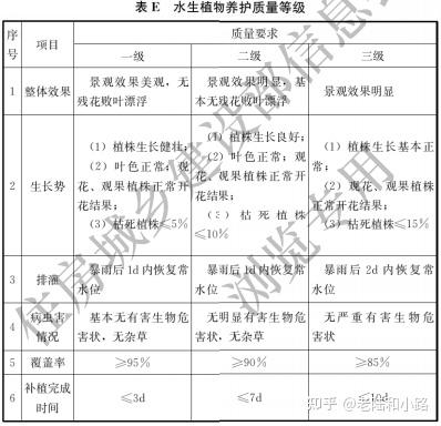 《园林绿化养护标准》CJJ/T 287-2018（附条文说明） - 知乎