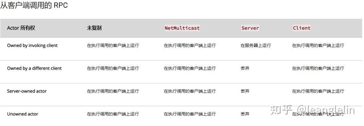 UE5 网络（2）：RPC - 知乎