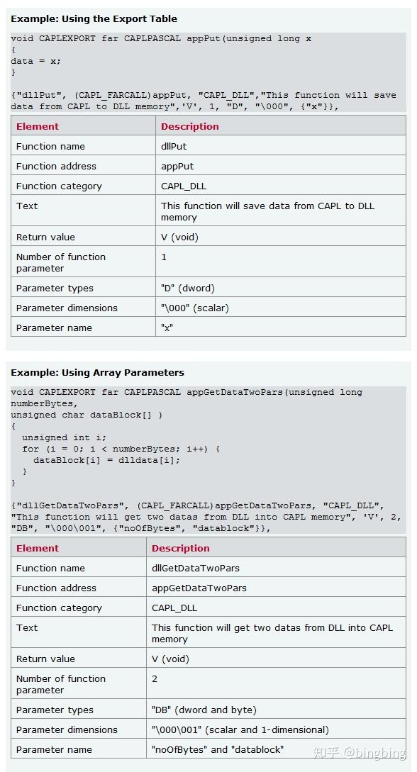 CANoe教程 | 高级编程 - CAPL DLL