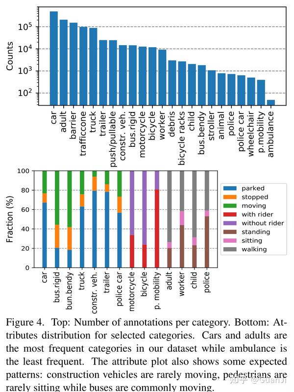nuScenes: A multimodal dataset for autonomous driving - 知乎