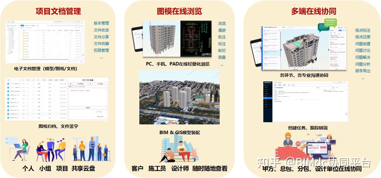 BIM现状与趋势分析：如何应对数字化时代的挑战? - 知乎