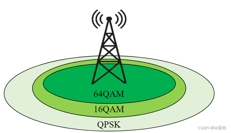 10、信道编码【入门软件无线电(sdr)】pysdr:使用 Python 的 Sdr 和 Dsp 指南 知乎