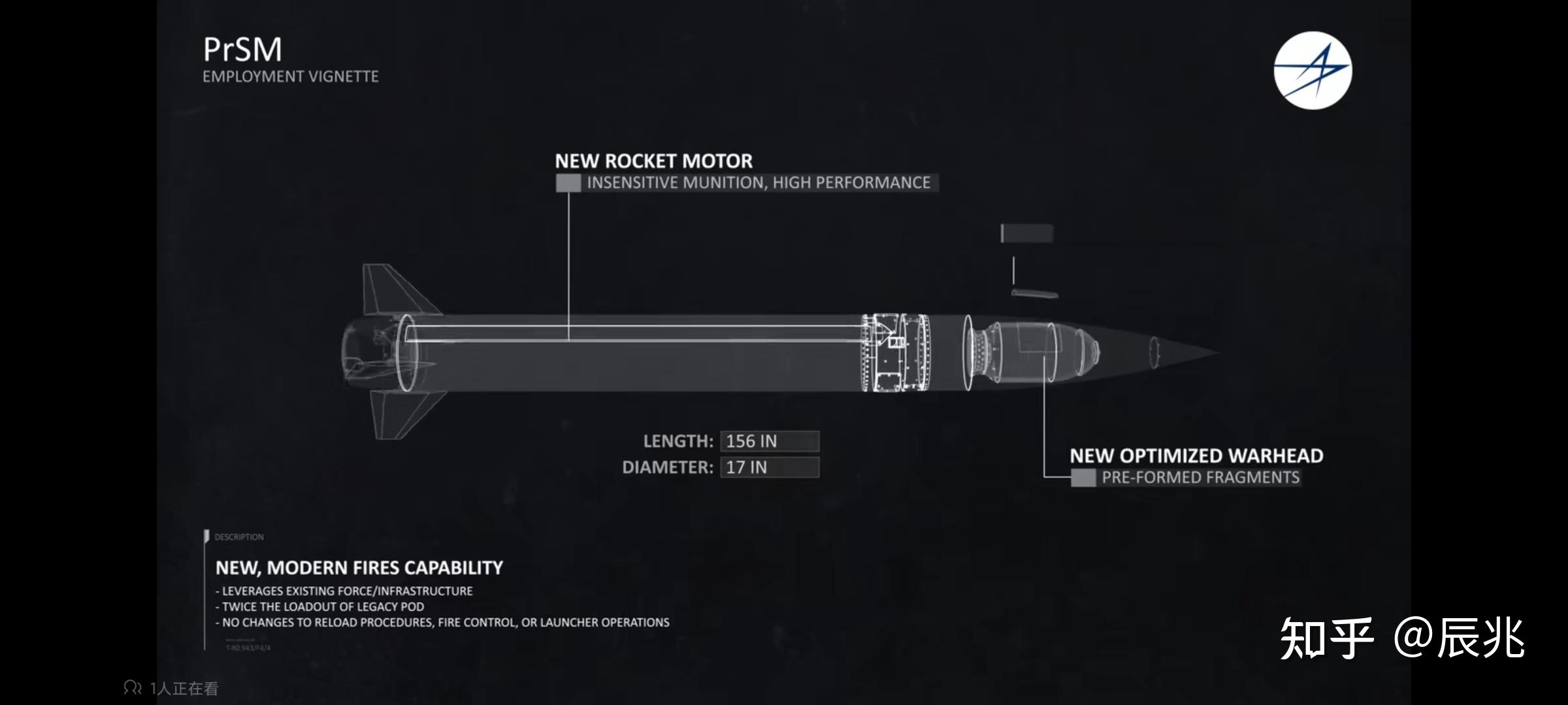 [观点]美国陆军精确打击导弹PrSM性能简析 - 知乎