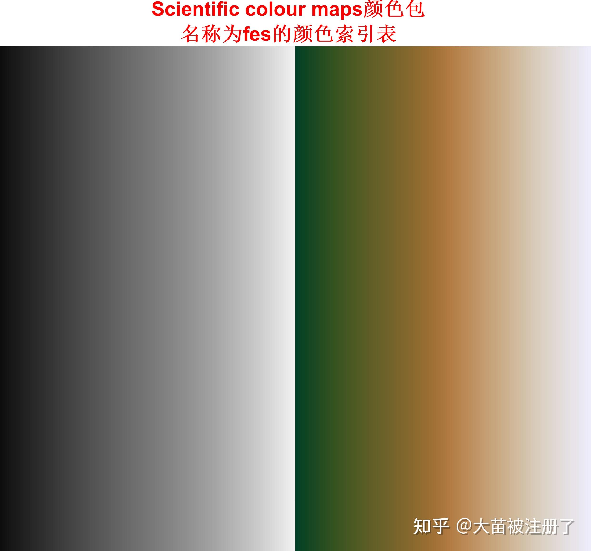 Scientific colour maps颜色包--共35种--全平台可用 - 知乎