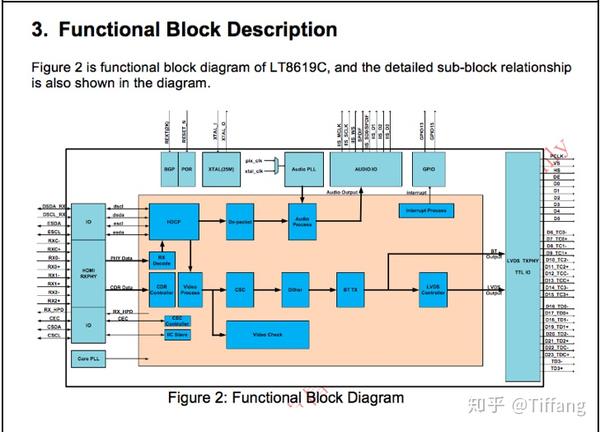 LT8619C-单/双端口LVDS变送器音频输出,提供开发方案/PDF/电路图/DEMO - 知乎