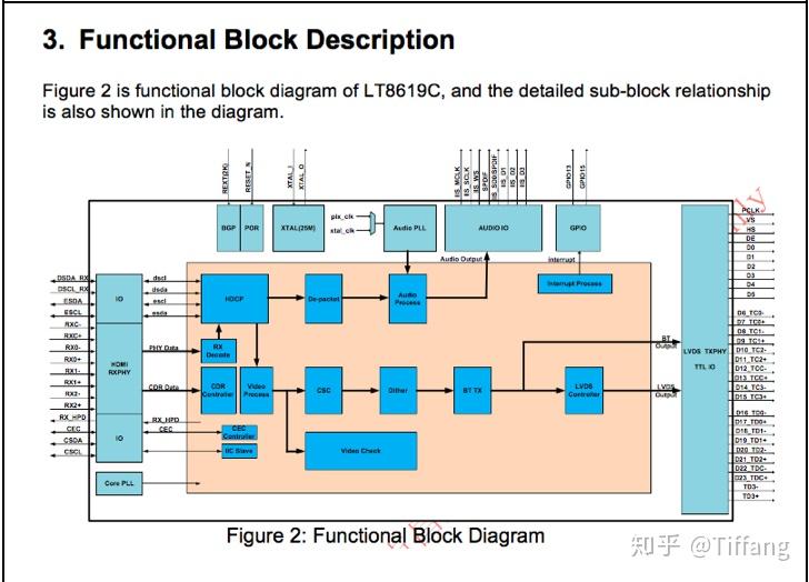 LT8619C-单/双端口LVDS变送器音频输出,提供开发方案/PDF/电路图/DEMO - 知乎