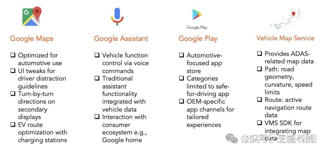 Google Automotive Services (GAS) ：车载信息娱乐系统 - 知乎