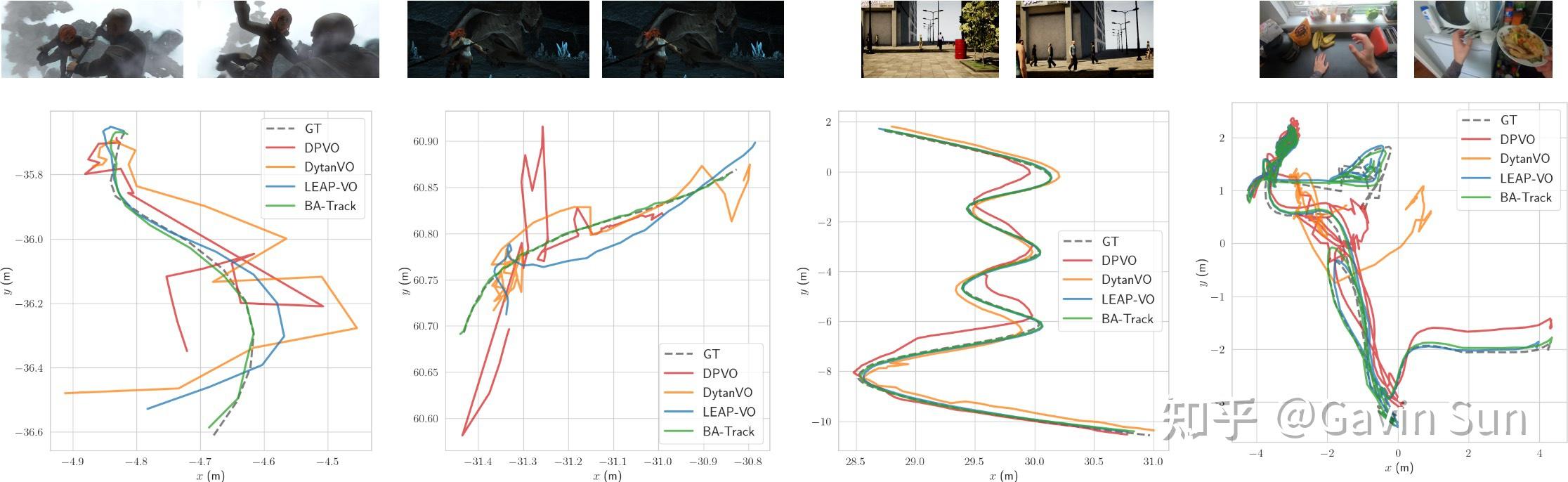 [ICCV'25 Oral] Back on Track: Bundle Adjustment for Dynamic Scene Reconstruction 论文阅读 - 知乎