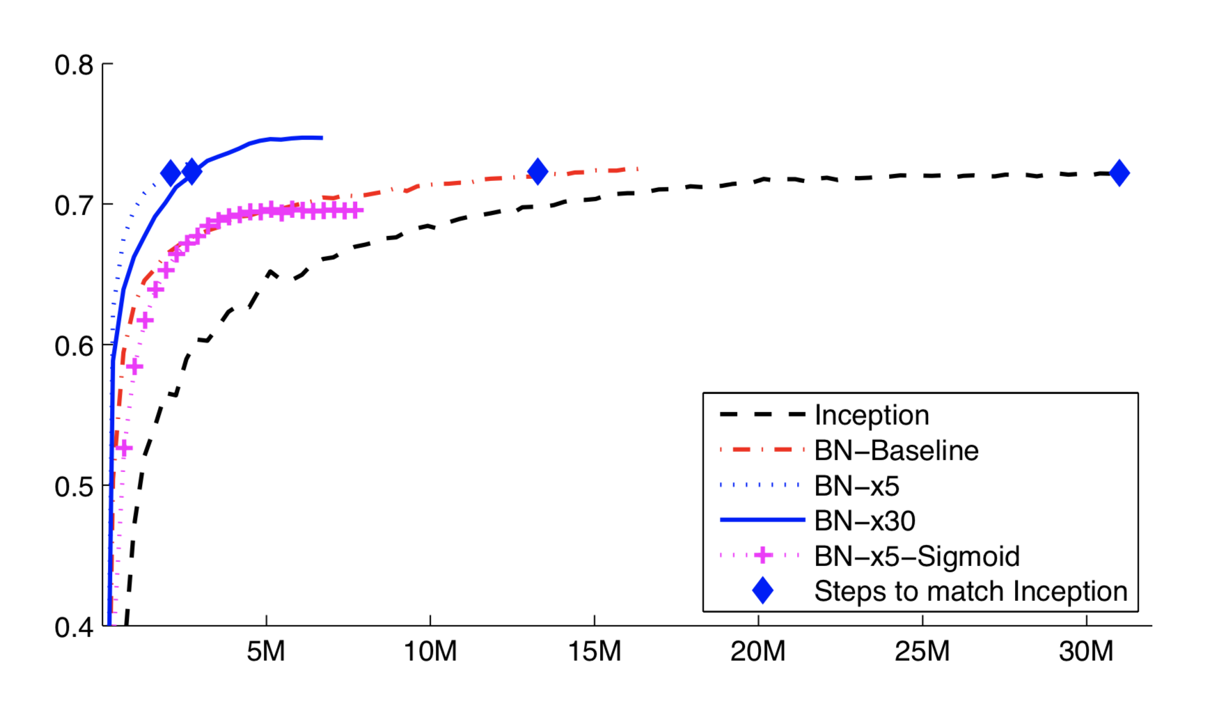 【基础算法】六问透彻理解BN(Batch Normalization） - 知乎