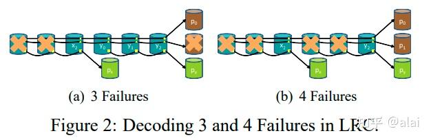 EC编码的数学原理及LRC编码简介 - 知乎