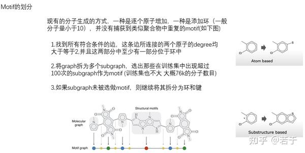 论文浅尝|Hierarchical Generation of Molecular Graphs using Structural ...