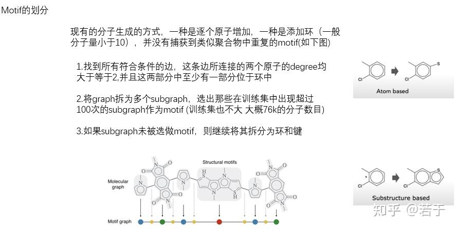 论文浅尝|Hierarchical Generation of Molecular Graphs using Structural ...