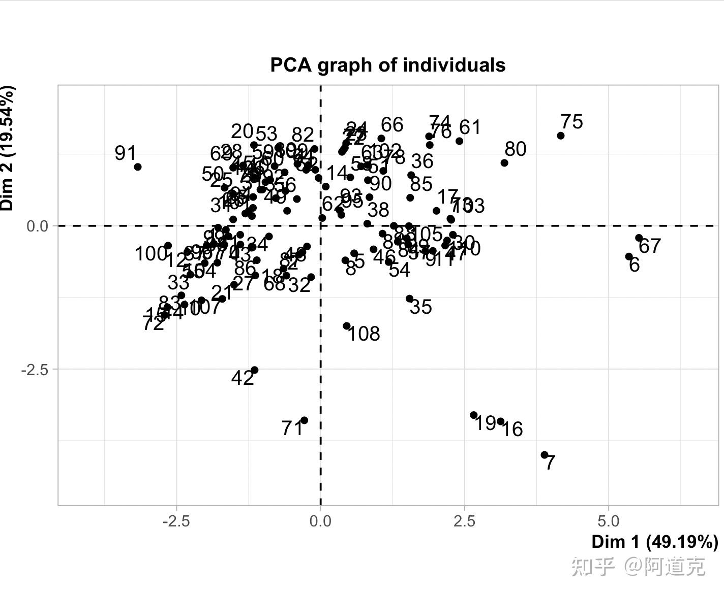 factoextra：多元统计方法的可视化（1）PCA - 知乎