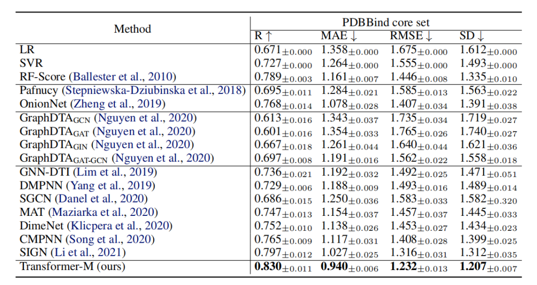 Transformer-M：一个能理解2D和3D分子的Transformer - 知乎