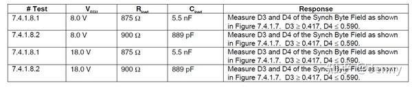 SAE J2602-2:2005重点整理 - 知乎