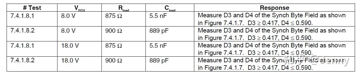 SAE J2602-2:2005重点整理 - 知乎