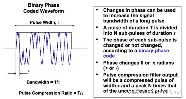 (十三)MIT公开课雷达系统工程之波形与脉压 - 知乎
