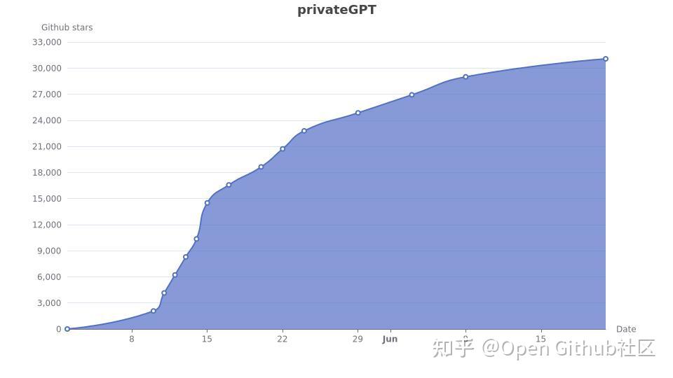 Github 6月开源项目Top30精选 – 知乎-Mikel