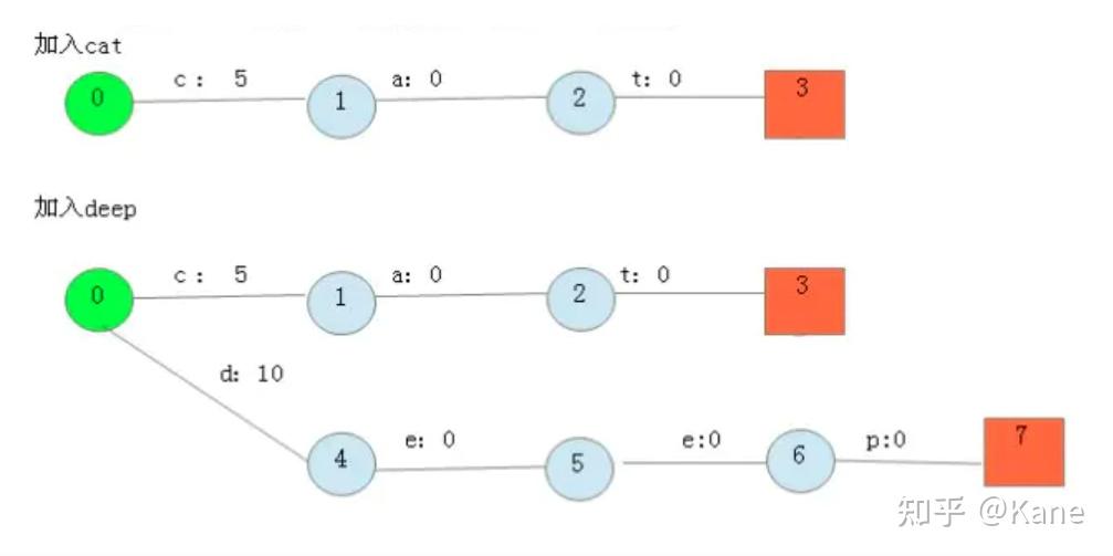 Elasticsearch学习总结之一：lucene的索引结构 知乎 