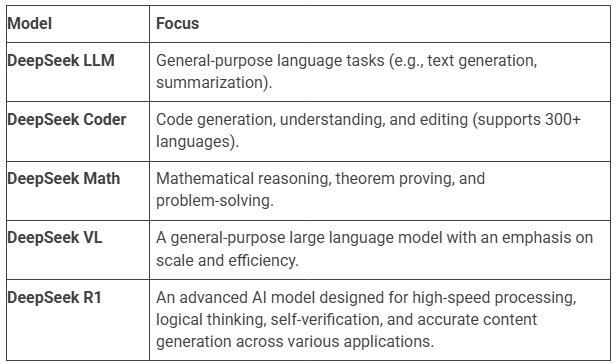 如何在不同显存上本地选配部署 DeepSeek - 知乎