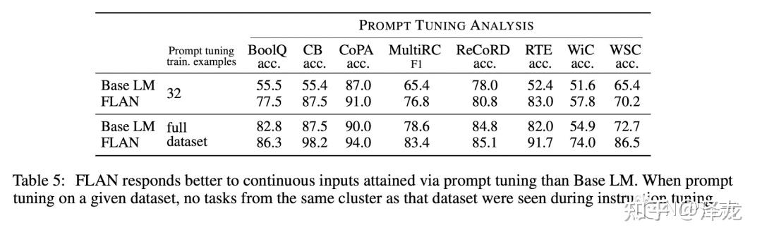 In-context learning之instruction tuning - 知乎