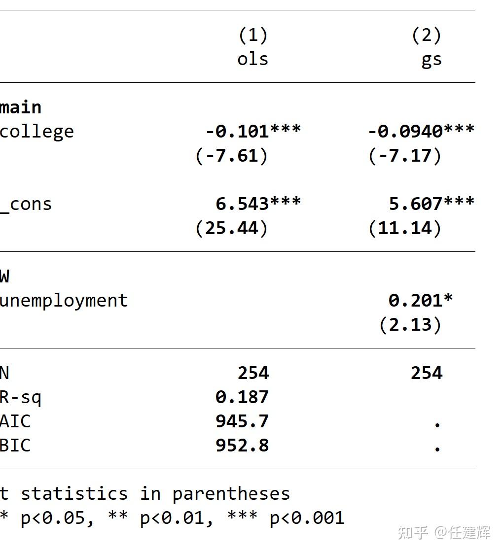 关于SAR模型，我们有很多误区 - 知乎