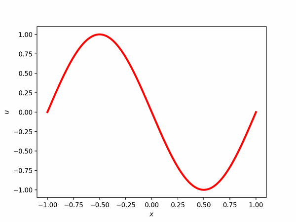 WENO方案求解守恒方程 - 知乎