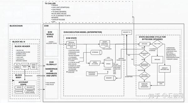 storage、memory和calldata的区别【solidity】 - 知乎