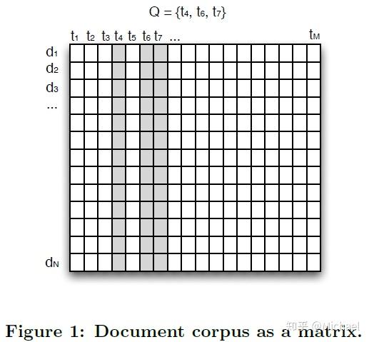【论文阅读】检索领域的DAAT和TAAT - 知乎