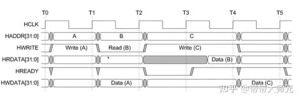 AHB-lite basic transfer - 知乎