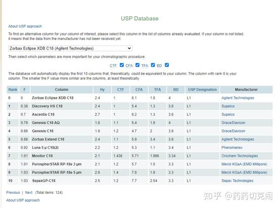 查询各国药典方法色谱柱及可替换色谱柱 - 知乎