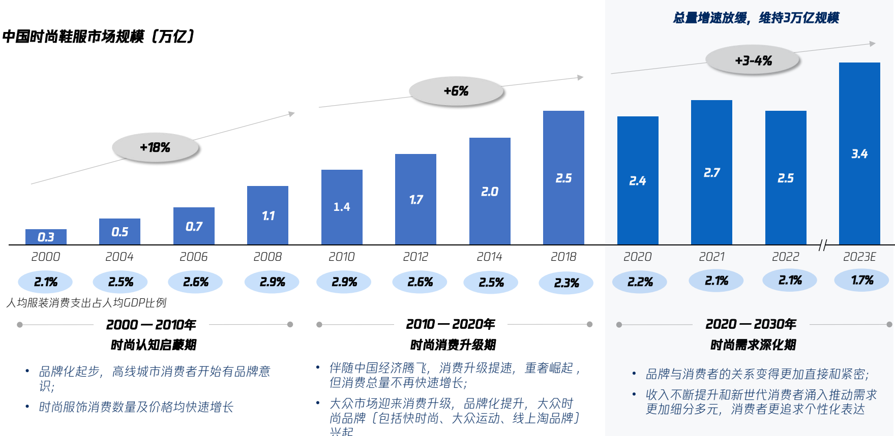 2025鞋服行业数智化转型洞察：全渠道业务融合、O2O即时零售、智能化应用集成等解决方案解析 - 知乎