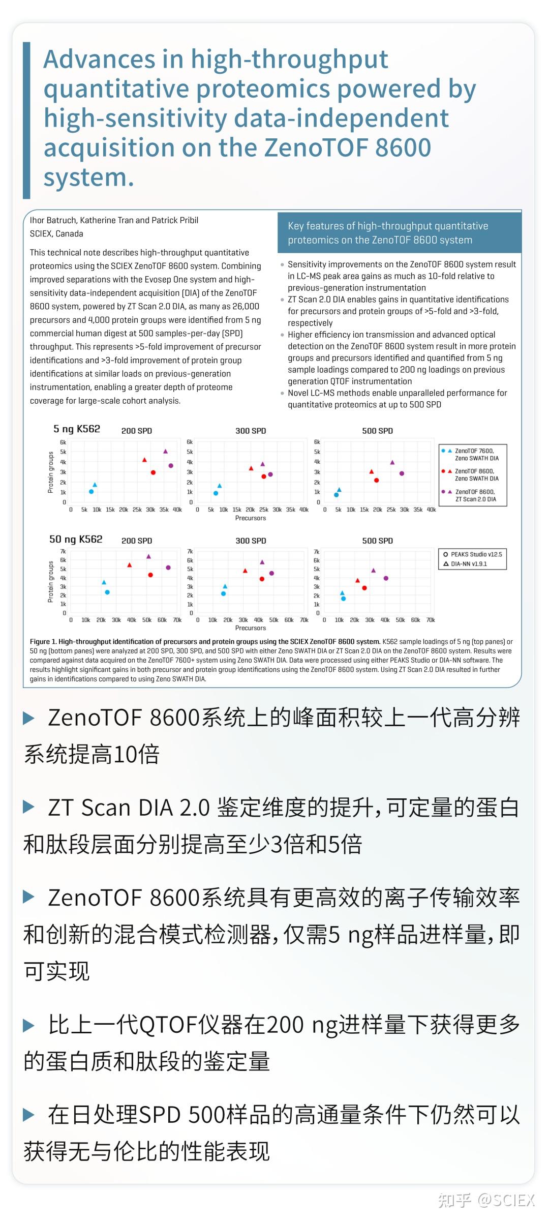 SCIEX ZenoTOF 8600质谱应用集锦：大小分子全能，定性定量兼优！ - 知乎