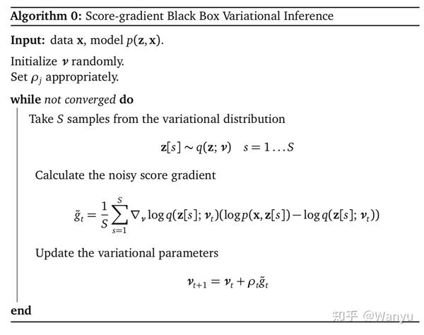 Variational Inference: Innovations - 知乎