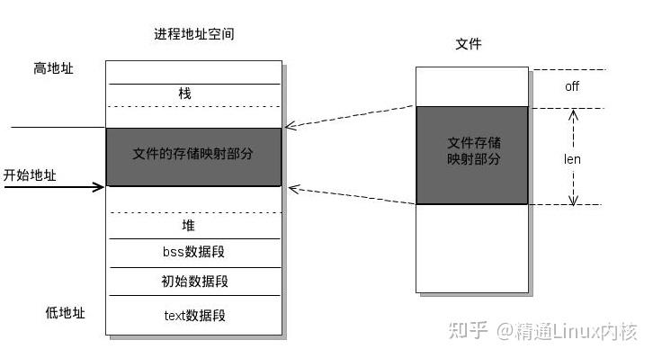 深入User space(用户空间) 与 Kernel space(内核空间) - 知乎