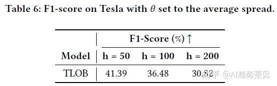 TLOB：一种用于限价订单簿数据股票价格趋势预测的具有双重注意力机制的新型Transformer模型 - 知乎