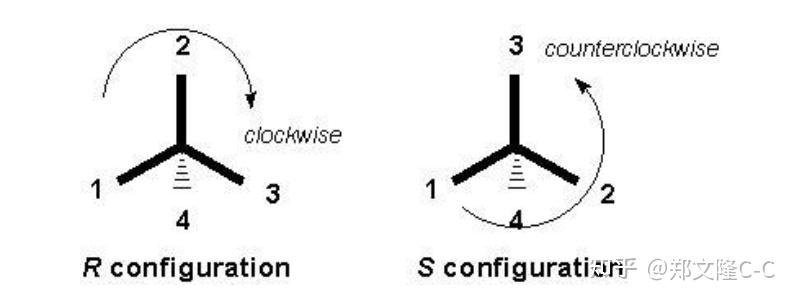 生物催化中的Prelog和anti-prelog规则 - 知乎
