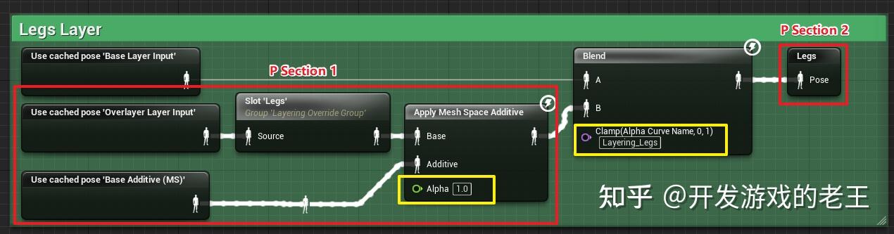 [玩转UE4/UE5动画系统＞应用篇＞架构设计] 之 ALS V4的Overlay框架详解 - 知乎