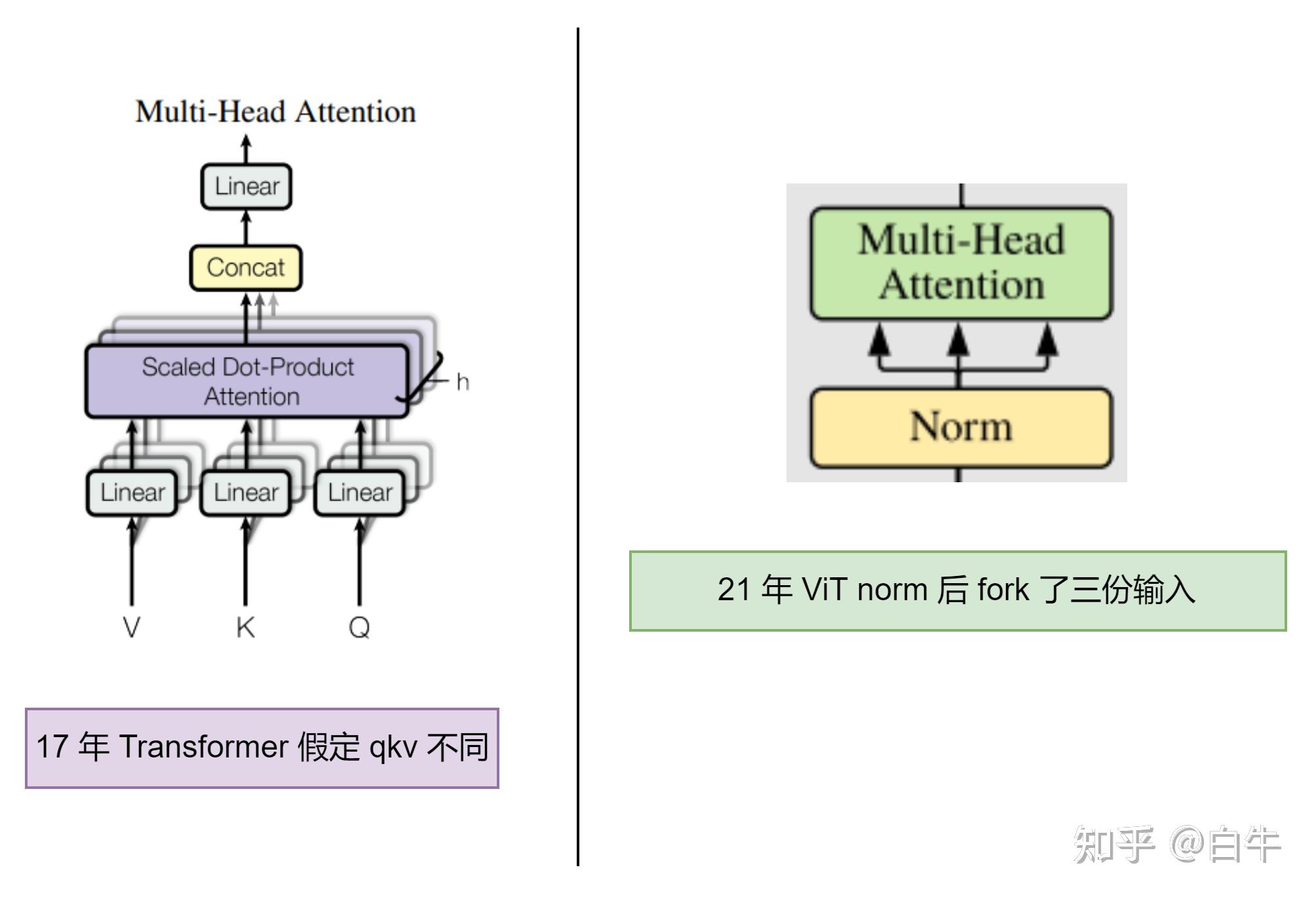 记录 mmdeploy 部署 ViT 到 ncnn - 知乎
