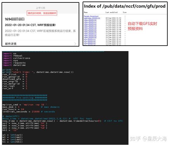 WRF模式与Python融合技术在多领域中的应用及精美绘图 - 知乎