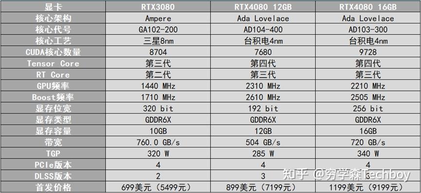 如何评价2022 年 9月20 日英伟达发布的RTX40系显卡？ - 知乎