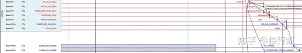 CPU平台上电时序 - 知乎